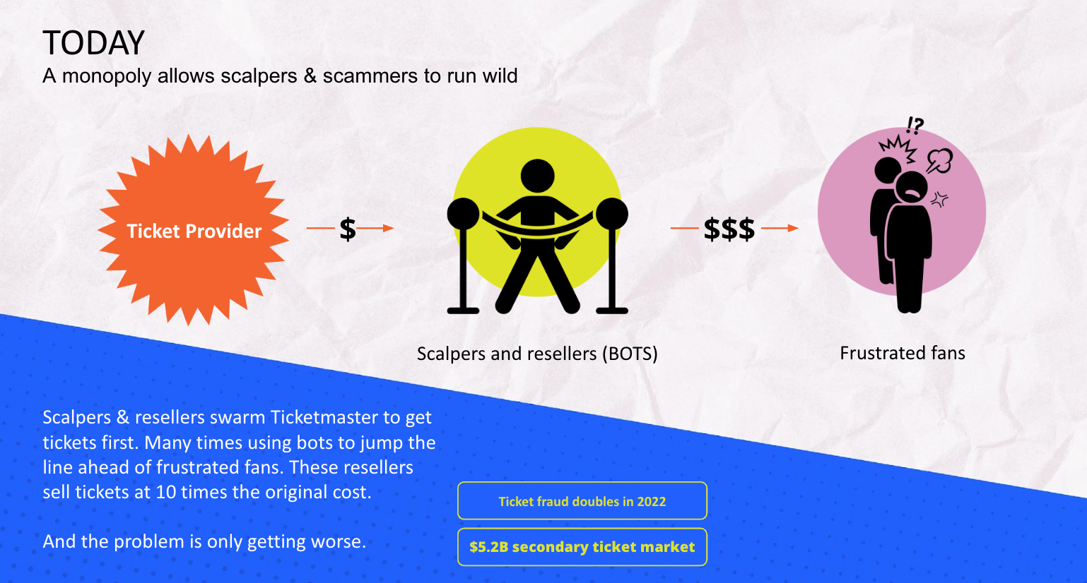 Genuine Fan: Connecting True Fans with Exclusive Tickets and VIP ...